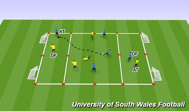 Football/Soccer: Breaking lines - USW Practical (Tactical: Penetration ...