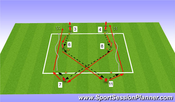 Football/Soccer: Striking the Ball - Passing Practices (1) (Technical ...
