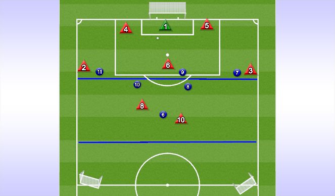 Football/Soccer: Build out Session (Tactical: Playing out from the back ...