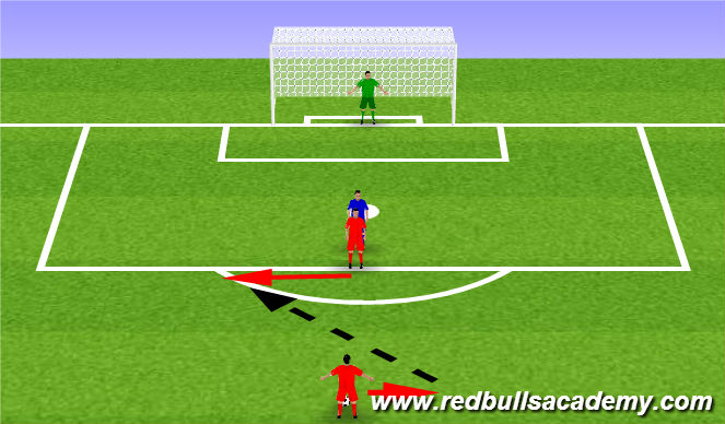 Football/Soccer: receiving - back foot / front foot (Technical: Passing ...