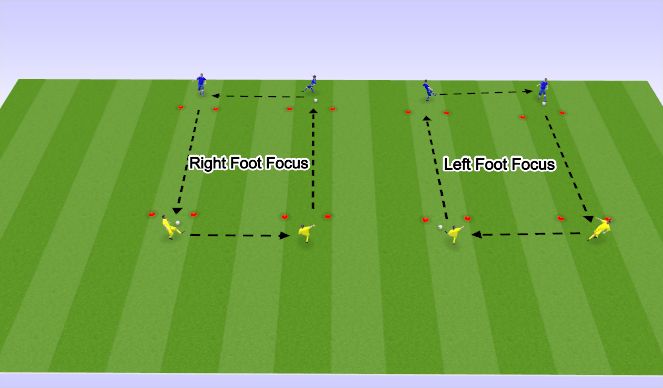 Football/Soccer: Basic passing with progression (Technical: Passing ...