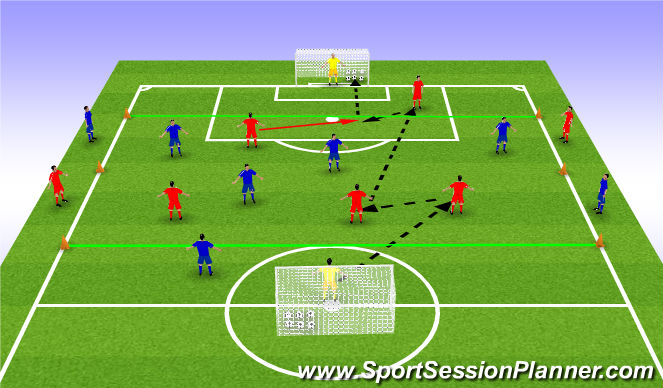 Football/Soccer: Striking the Ball - Passing & Shooting (Technical ...