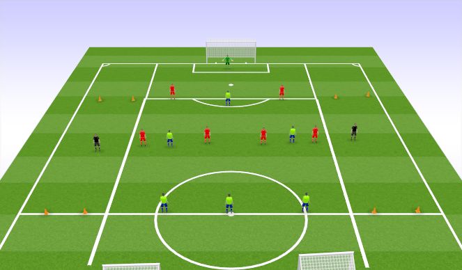 Football/Soccer: 3-4-3 (Tactical: Positional understanding, Moderate)