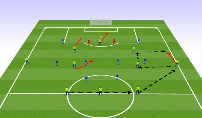 Football/Soccer: 3-4-3 (Tactical: Positional understanding, Moderate)