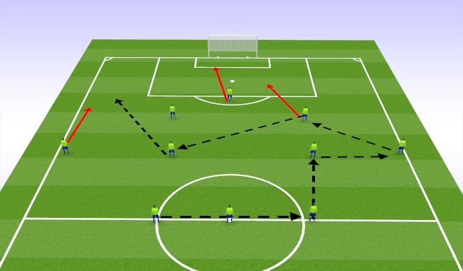 Football/Soccer: 3-4-3 (Tactical: Positional understanding, Moderate)