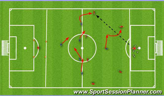 Football/Soccer: Function - SSG - Defending From the Front in a 1-4-1 ...