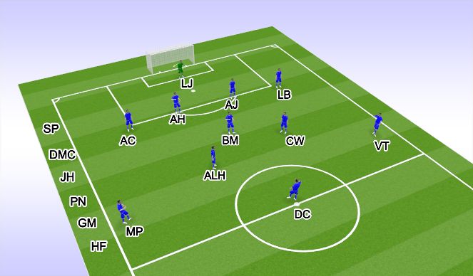 Football/Soccer: VS Southampton (Academy: Playing through the thirds ...