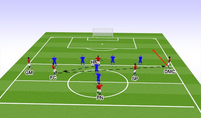 Football/Soccer: Playing Through Wide (Functional: Midfielder, Advanced)