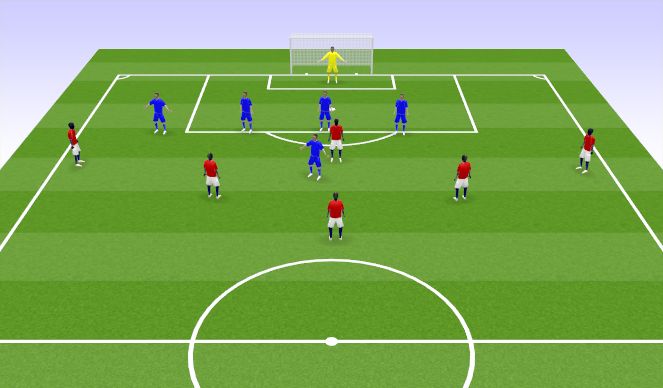 Football/Soccer: Playing Through Wide (Functional: Midfielder, Advanced)