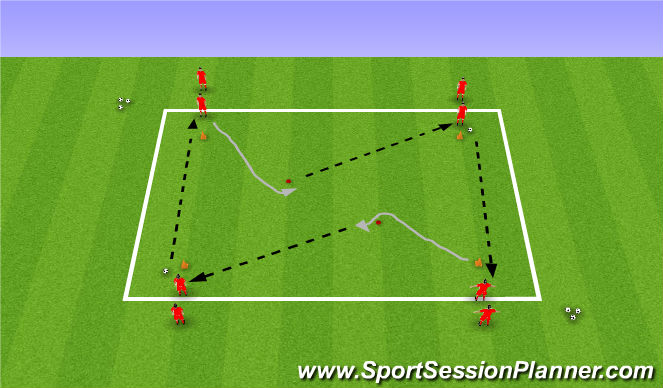 Football/Soccer: Striking the Ball - Passing Practices (4) (Technical ...