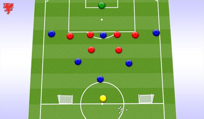 Football/Soccer: Specific into SSG - Defending Final Third (Tactical: Defensive principles ...