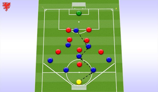 Football/Soccer: Specific into SSG - Breaking Lines (Tactical: Possession, Academy Sessions)