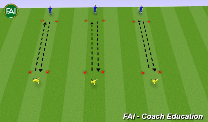 Football/Soccer: Passing (Technical: Passing & Receiving , Academy ...