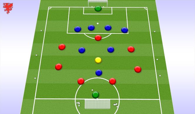 Football/Soccer: Specific into SSG - Creating and Exploiting Overloads ...