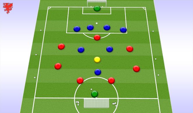 Football/Soccer: Specific into SSG - Defending the Overload (Tactical: Defensive principles ...