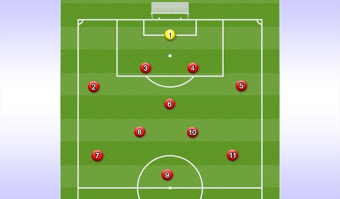 Football/Soccer: sample (Academy: High-block and press, Difficult)
