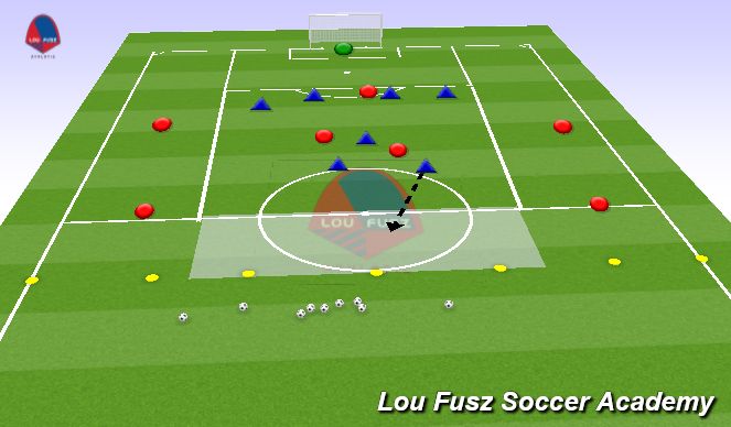 Football/Soccer: Prevent Switch/Defend Narrow (Tactical: Defensive ...