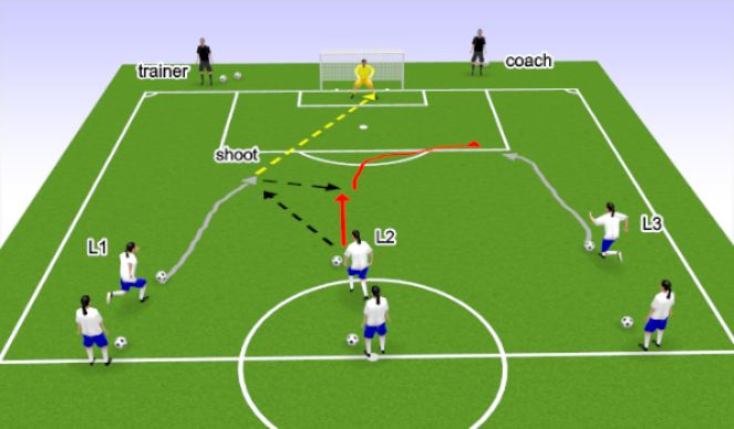 Football/Soccer: EMSA South Player Development Model U15 U19 Practice ...