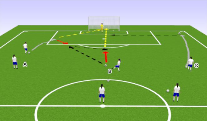 Football/Soccer: EMSA South Player Development Model U15 U19 Practice ...