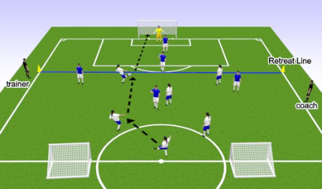 Football/Soccer: EMSA South Player Development Model U15 U19 Practice ...