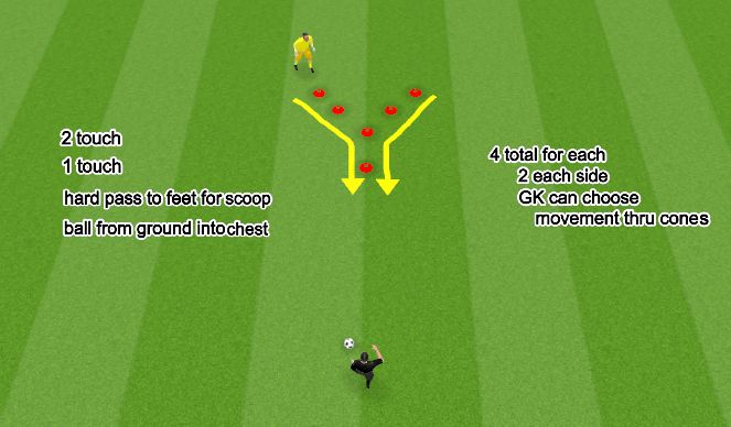 Football/Soccer: Pre-Game WarmUps (Warm-ups, Beginner)