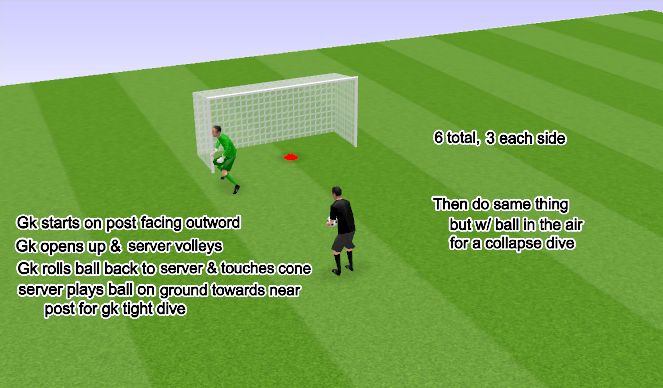 Football/Soccer: Pre-Game WarmUps (Warm-ups, Beginner)