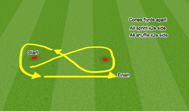 Football/Soccer: gk capacity and agility (Physical: Agility, Moderate)