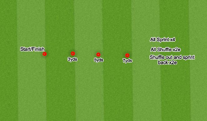 Football/Soccer: gk capacity and agility (Physical: Agility, Moderate)