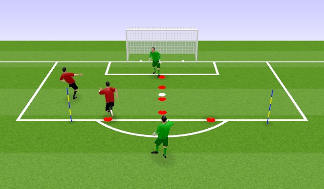 Football/Soccer: Coaching 1st Defender (Goalkeeping: 1 v 1, Moderate)