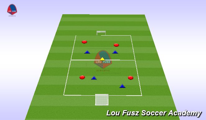 Football/Soccer: Create and Score Chances (Tactical: Attacking ...