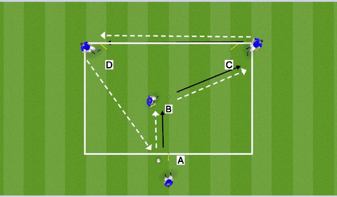Football/Soccer: Passing and receiving (Tactical: Decision making ...