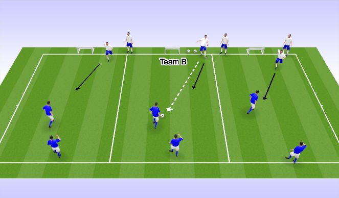 Football/Soccer: Passing and receiving (Tactical: Decision making ...