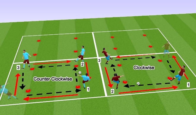 Football/Soccer: Passing and Receiving on back foot (Technical: Passing ...