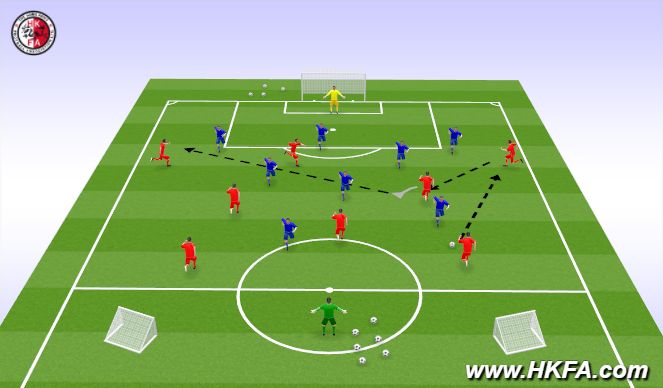 Football/Soccer: Switching (Tactical: Switching play, Academy Sessions)