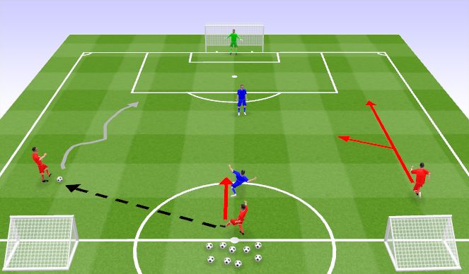 Football/Soccer: Receiving and Passing (Tactical: Combination play ...