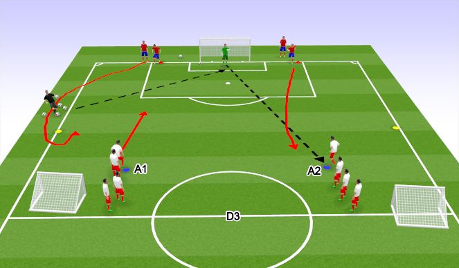 Football/Soccer: Boys U10 Defending Apr19-23 Pine Glen Week 19 ...