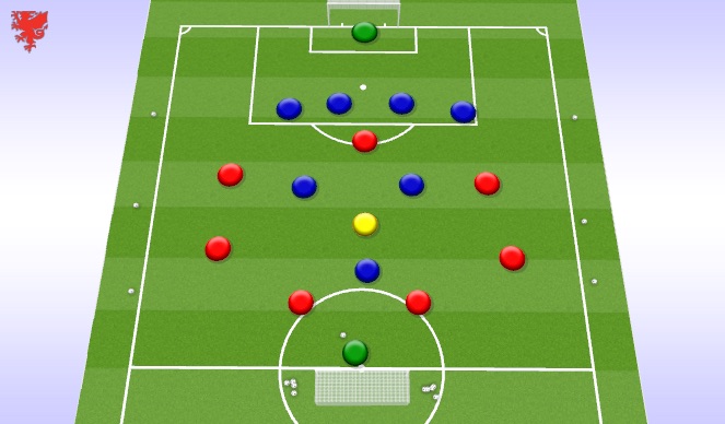 Football/Soccer: B15 defending overloads specific into SSG (Tactical ...