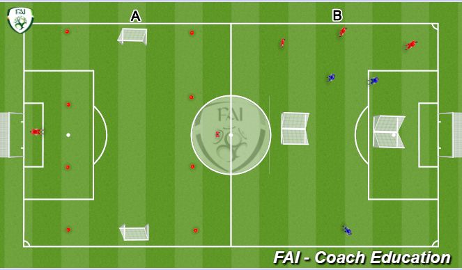 Football/Soccer: 13 Major (Academy: Attacking transition game, Academy ...