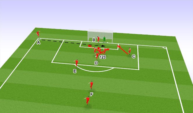 Football/Soccer: 09/10 Corner Kick Attacking Movements (Set-Pieces ...