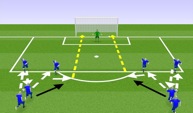 Football/Soccer: Quick Combination Finishing (Technical: Shooting ...