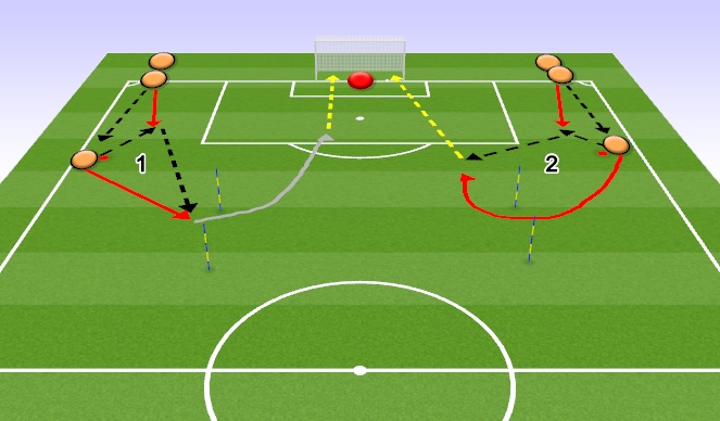 Football/Soccer: Wolves U14 RTC - Attacking in the final third (Academy ...