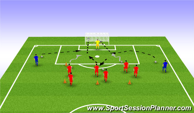 Football/Soccer: Phase 2:(Finish Attack) : Week 3: Session 2 (Tactical ...