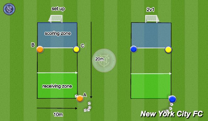 Football/Soccer: NYCFC G12 - Wk 7 S2 (Tactical: Combination play ...