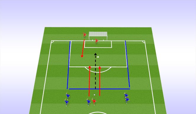 Football/Soccer: playing out of the back with transition (Academy ...