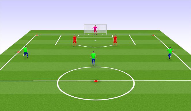 Football/Soccer: Three attackers verse two defender dribbling, passing ...