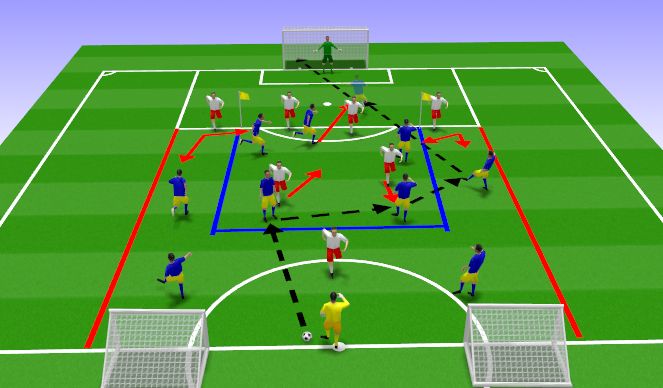 Football/Soccer: Defending as a team (Functional: Defender, Moderate)