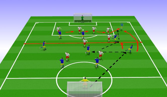 Football/Soccer: Defending as a team (Functional: Defender, Moderate)