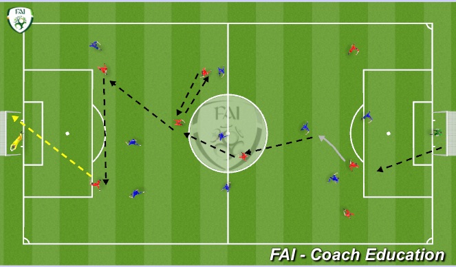 Football/Soccer: Coordination between the players (Tactical ...