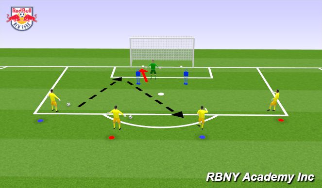 Football/Soccer: Week 3-4 Rye Brook- Gk Clinics (Goalkeeping: 1 v 1 ...