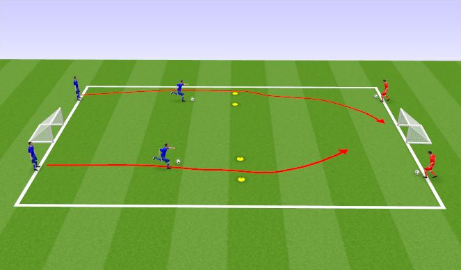 Football/Soccer: Running/Dribbling (Technical: Dribbling and RWB, Moderate)